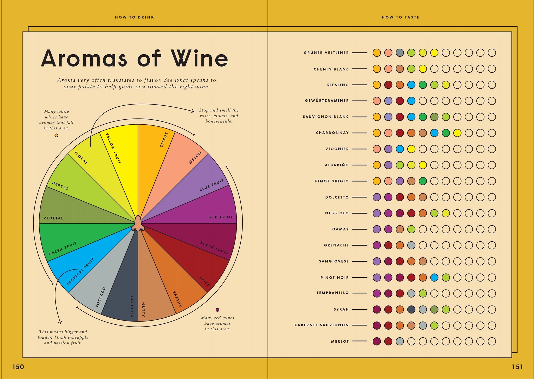 Wine Simple: A Totally Approachable Guide from a World-Class Sommelier ...