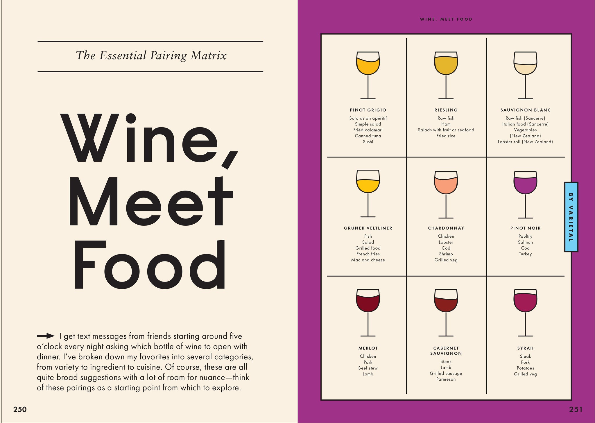 Signed Copy of Wine Simple: A Totally Approachable Guide (Hard Cover ...